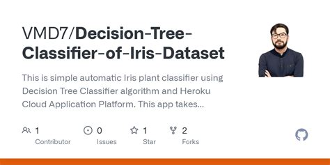 Github Vmd7decision Tree Classifier Of Iris Dataset This Is Simple Automatic Iris Plant