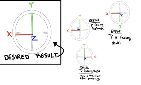 Orient Local Rotation Axis Without 180ing Another Joint Autodesk