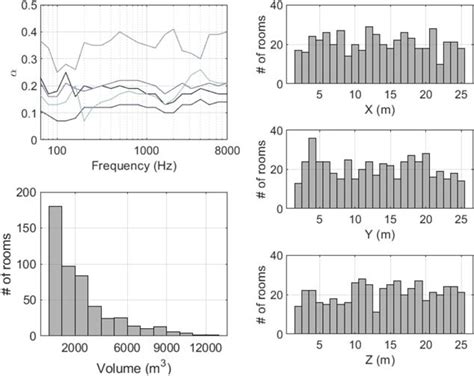 Figure 1 From Optimizations Of The Spatial Decomposition Method For Binaural Reproduction