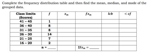 Complete The Frequency Distribution Table And Studyx