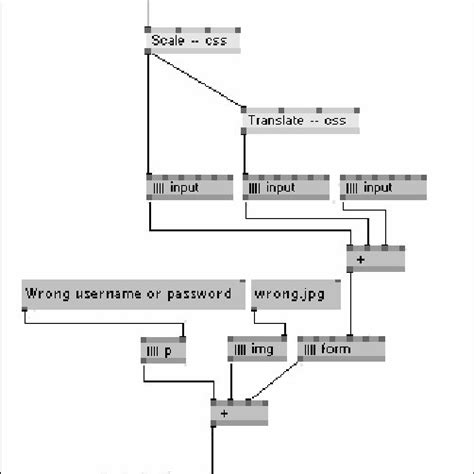 A HTML Tree With Allocated CSS Nodes Download Scientific Diagram