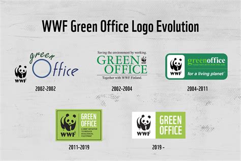 20th anniversary of WWF Green Office – how the environmental management ...