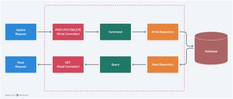 mehedi hasan on linkedin go cqrs golang