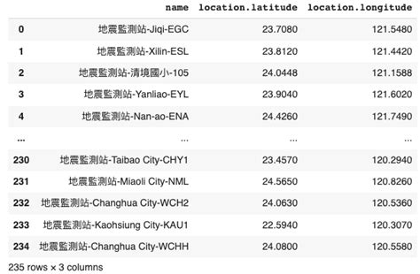 73 Leafmap Applications Tutorial For Ciot Open Data Applications
