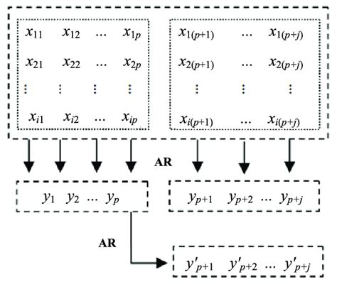 Data Processing Process Download Scientific Diagram
