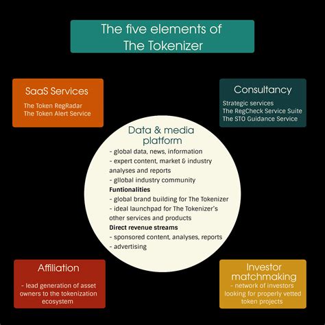 About The Tokenizer A S The Tokenizer