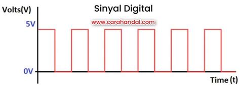 Pengertian Sinyal Analog Dan Sinyal Digital Serta Contohnya Cara Handal