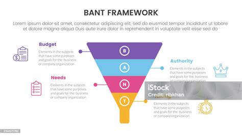 Bant Sales Framework 방법론 슬라이드 프레젠테이션을 위한 4포인트 목록이 있는 중앙에 깔때기 모양이 있는 인포그래픽 깔때기에 대한 스톡 벡터 아트 및 기타