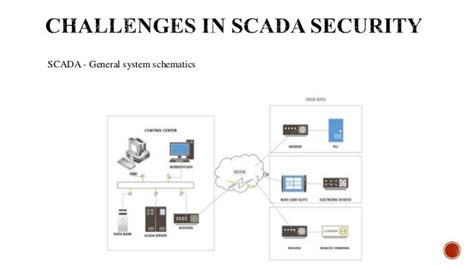 Security Issues In Scada Based Industrial Control Systems