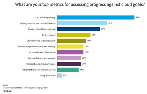 Anubha Gaur On Linkedin Cloud Devsecops