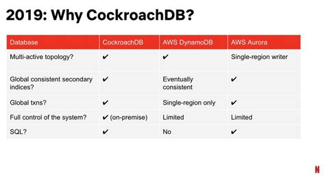 cockroach labs on linkedin the history of databases at netflix from cassandra to cockroachdb