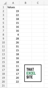 How To Normalize And Standardize Data In Excel That Excel Site
