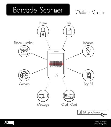 Bar Code Scanner Phone Scan QR Code And Get Data Profile File Location Pay Bill