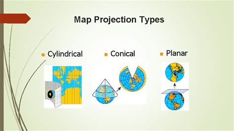 Maps Map Projection Types Of Map Projections Maps