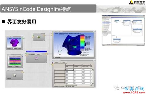 Ansys疲劳分析基础理论 Ansys培训、ansys有限元培训、ansys Workbench培训、ansys视频教程、ansys Workbench教程、ansys Apdl经典教程