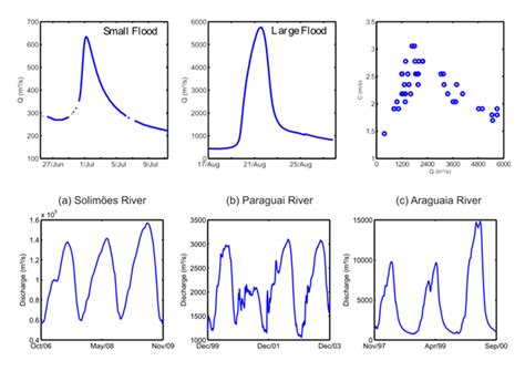 The Importance Of River Hydrodynamics Modeling For Large Scale Flood Forecasting HEPEX