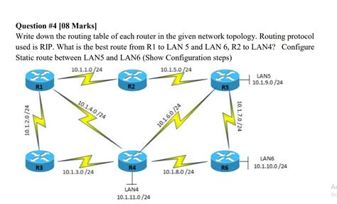 Solved Question 4 08 Marks Write Down The Routing Table Chegg Com