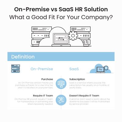 On Premise Vs SaaS HR SolutionWhat A Good Fit For Your Company