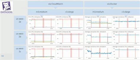 Monitoring Docker Containers On Windows Using Prometheus Grafana