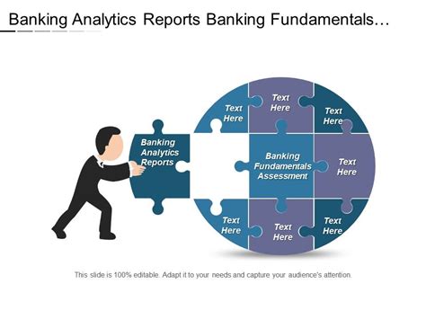 Banking Analytics Reports Banking Fundamentals Assessment Agile Marketing Process Cpb
