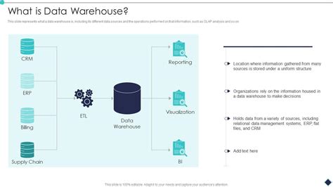 What Is Data Warehouse Analytic Application Ppt Formats Presentation