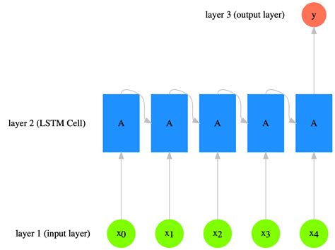 Neural Network From Scratch Python Notes For Linguistics