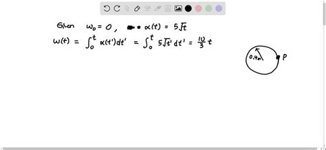 Solved The Disk Starts From Rest And Is Given An Angular Acceleration α5 T1 2 Rad S2