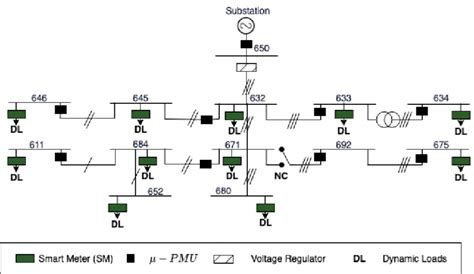 [논문 리뷰] real time line parameter estimation method for multi phase unbalanced distribution networks
