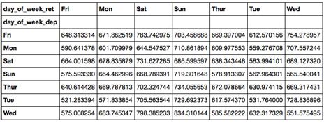 Re Ordering Columns And Rows Sometimes You Need To Re Order The By
