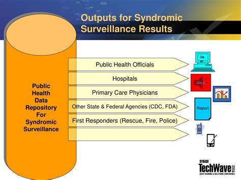 Ppt Hth979 Syndromic Surveillance Powerpoint Presentation Free Download Id 5798315