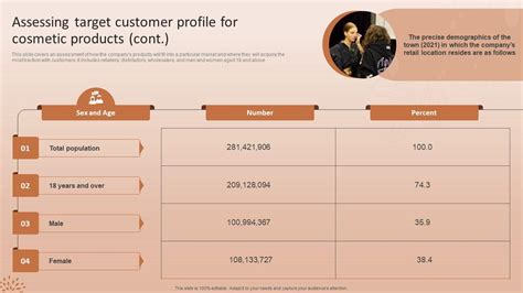 Assessing Target Customer Profile For Cosmetic Products Natural Cosmetic Business Plan BP SS PPT