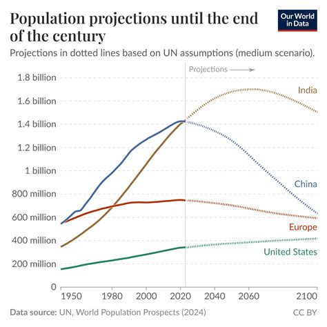 More Than 30 Countries Have Legalized Same Sex Marriage Our World In Data More Than 30 Countries Have Legalized Same Sex Marriage Our World In Data