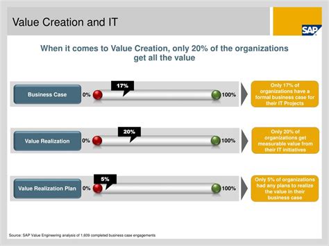 PPT Unlocking The Value From Implementation Delivery PowerPoint Presentation ID