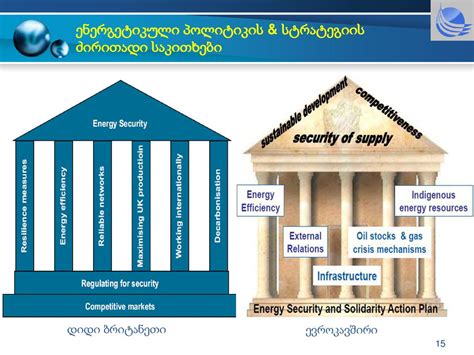 ენერგეტიკული პოლიტიკა And სტრატეგია მსოფლიო გამოცდილება Ppt Download