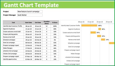 Free Hourly Gantt Chart Excel Template Xls Serebalance