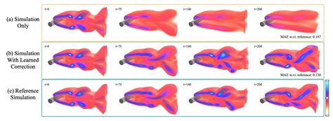 Solver In The Loop Learning From Differentiable Physics To Interact