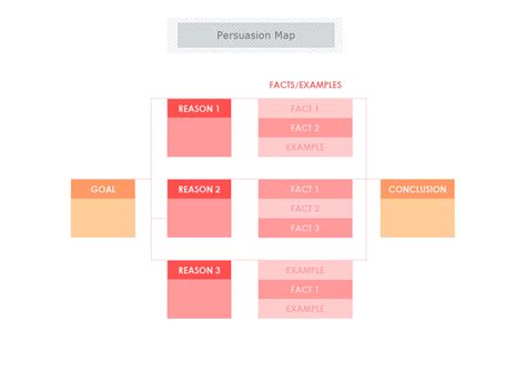 Persuasion Map Printable Persuasive Writing And Point Of View Teaching
