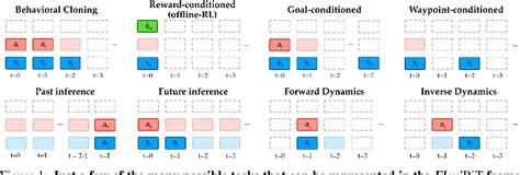 Figure 1 From Towards Flexible Inference In Sequential Decision