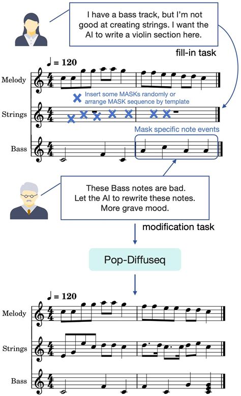 pop diffuseq music generation samples