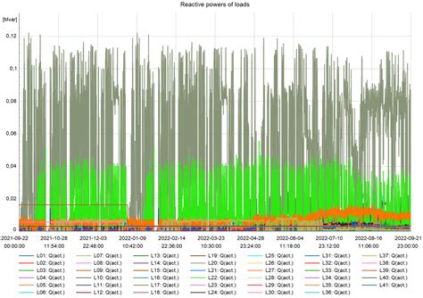 Deep Neural Network Based Autonomous Voltage Control For Power