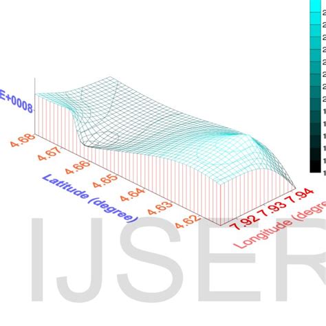 3 D Contour Map Of Layer One First Lames Constant Shear Modulus μ Download Scientific
