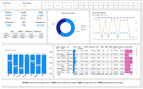 End To End Cricket Data Analytics Project Using Python Pandas And Power Bi By Raj Mehta