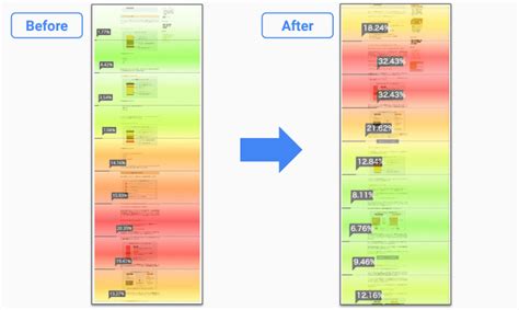 This Surprising Use Of Heatmaps Gives Big Wins For Seo