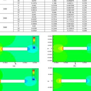 Values Of CD CL Gliding Ratio And Deflecting For Different Reynolds Download Scientific
