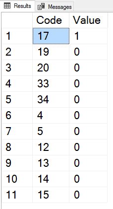 Sql Sum All The Rows Excluding Top 2 Stack Overflow