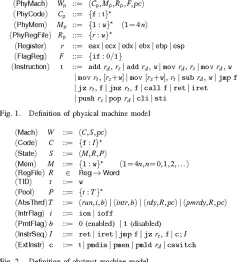 Figure 1 From Verifying Preemptive Kernel Code With Preemption Control Support Semantic Scholar