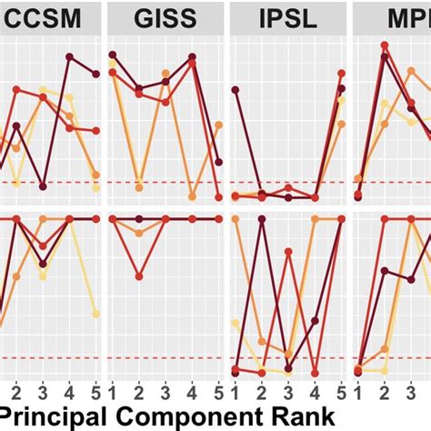 Cfr Mean Structure Performance Within Each Of The Model Based Ppes Download Scientific Diagram