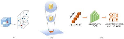 Photonics Free Full Text Density Awareness And Neighborhood