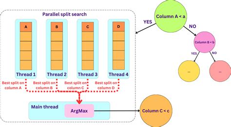 Gbm Vs Xgboost Vs Lightgbm Vs Catboost
