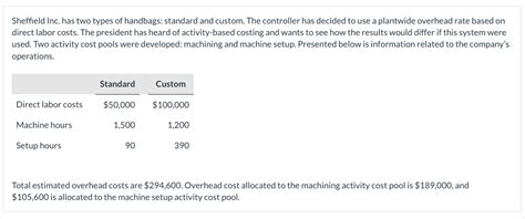 Solved Compute The Overhead Rate Using The Traditional Chegg Com